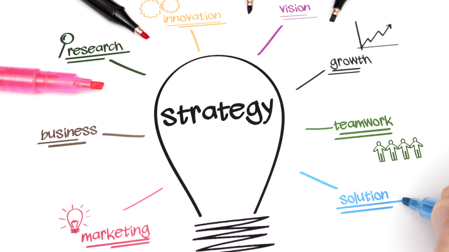 3M Innovation Strategy: 7 Key Takeaways for Growing Businesses (in 2025 ... 3M Innovation Strategy: 7 Key Takeaways for Growing Businesses (in 2025 ...
